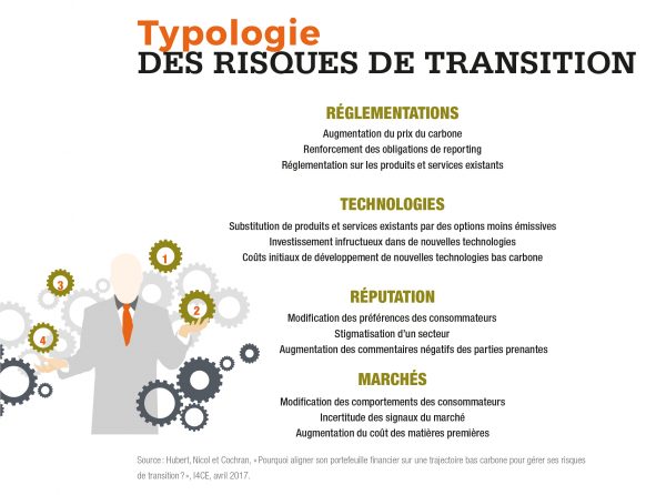 Transition climatique : le risque des actifs échoués - L'Actuariel