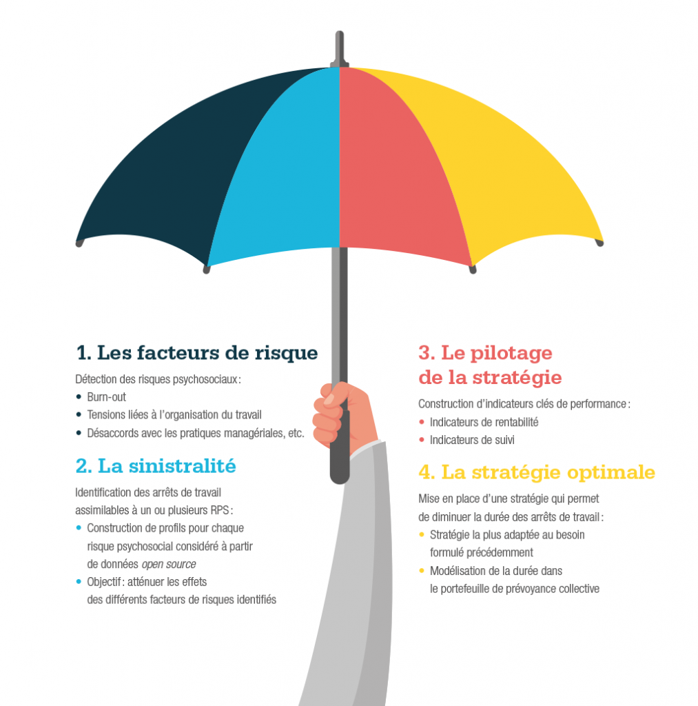 Les risques psychosociaux : impact sur l’absentéisme et prévention en ...