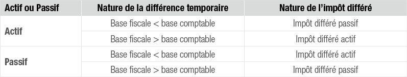 Impôts différés : quelle place dans l’univers Solvabilité II ? - L ...